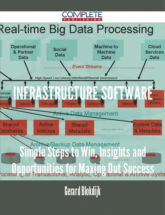 Infrastructure Software - Simple Steps to Win, Insights and ...