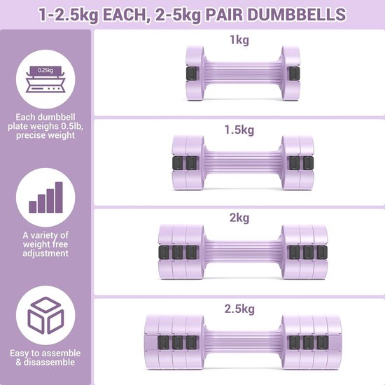 Verstelbare halters handgewichten set 0,9-2,2 kg elk/1,8-4,5 kg paar ...