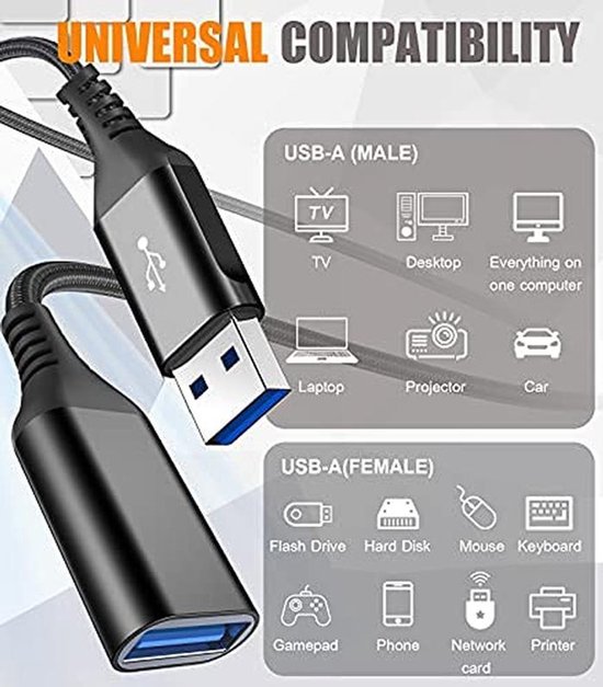 USB 3.0 Verlengkabel 2M - Supersnelle Gegevensoverdracht tot 5Gbps voor ...