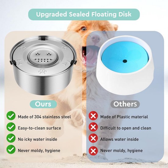 Grote Anti-Knoei Hond Waterbak 3L - Slow Feeder & Morsvrije Drinkbak ...