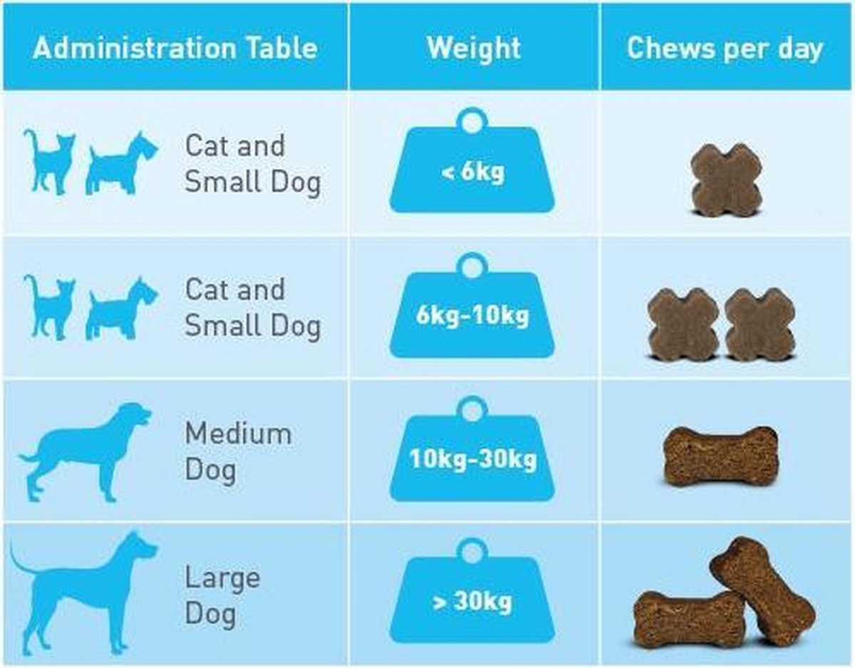 Flexadin Plus Mini (tot 10 kg) - 30 kauwbrokjes | bol