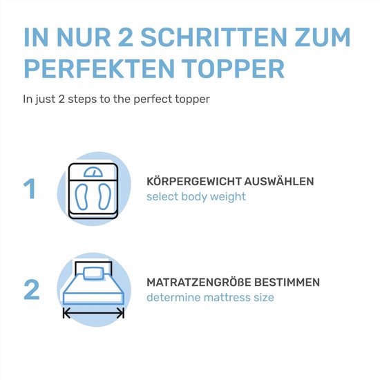 Bovenmatras Visco Elastisch Traagschuim Effect 90x200x5cm - Edition ...