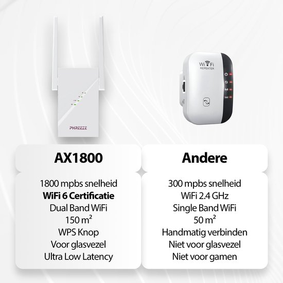 Phreeze AX1800 - Wifi Versterker voor Stopcontact - WiFi 6 - 1800 MBps ...