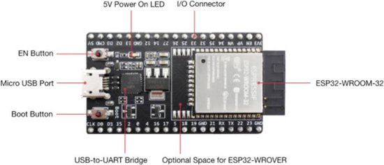 Espressif Developmentboard ESP32-DevKitC-VE | bol.com
