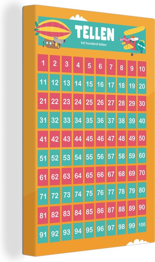 Muurdecoratie kinderkamer - Canvas schilderij - Educatief - Leren ...