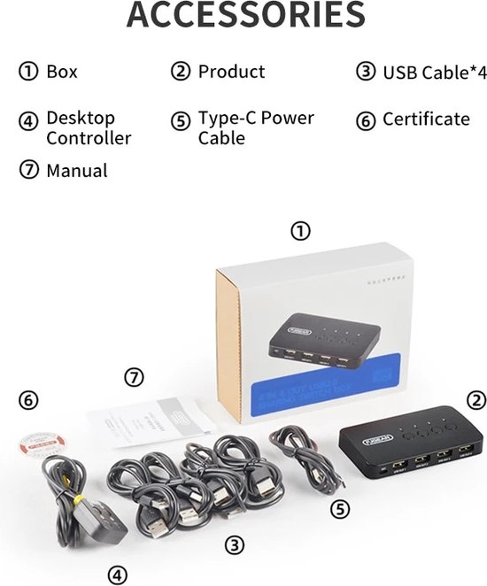 2 In 4 Out Kvm USB2.0 Switch Adapter Controller Hub 4 In 4 Out Usb Printer Delen... | bol