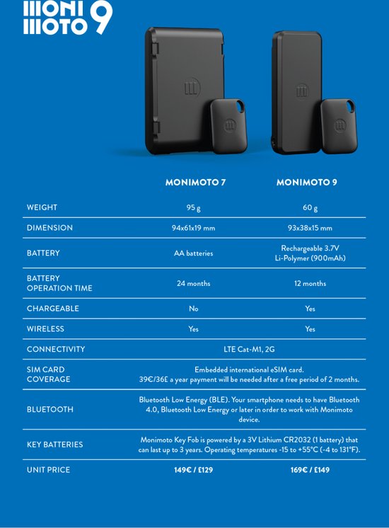 Monimoto 9 GPS Tracker Systeem | bol