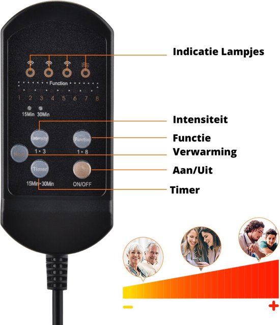 Currero Elektrische Stoelverwarming - Stoelverwarming - Stoelverwarming ...