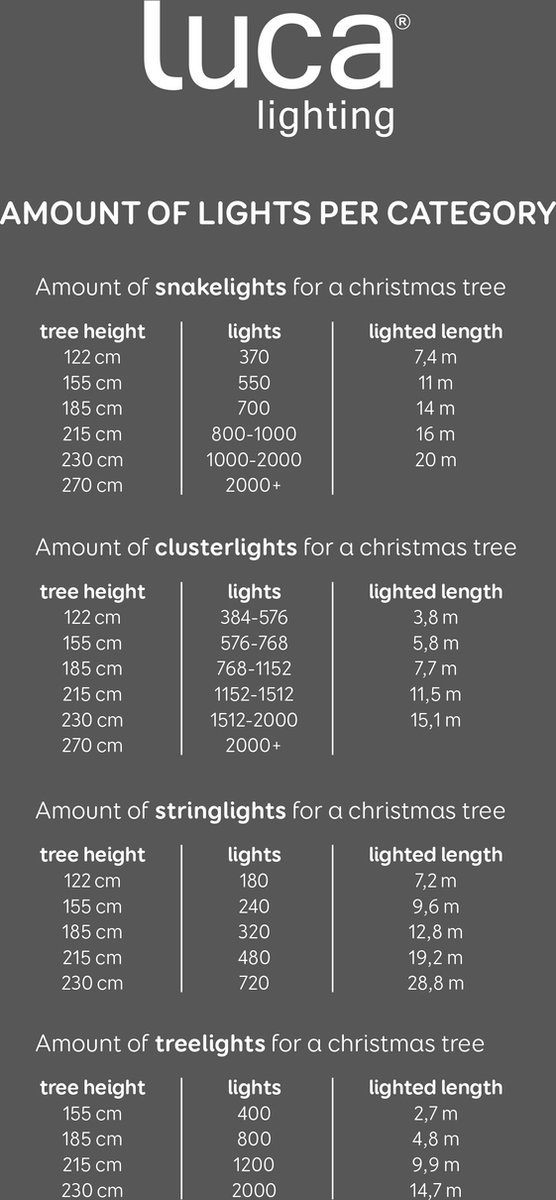 Luca Lighting Kerstverlichting met 360 LED Lampjes - L2700 cm - Warm ...