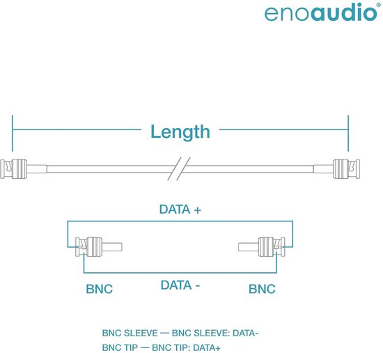 Digitale Coaxkabel - Audio Video Kabel - Signaaloverdracht - Dubbele ...