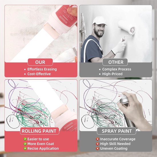 Allecto Plus - 100 ml muurverf repareren voor witte wanden - Inclusief ...