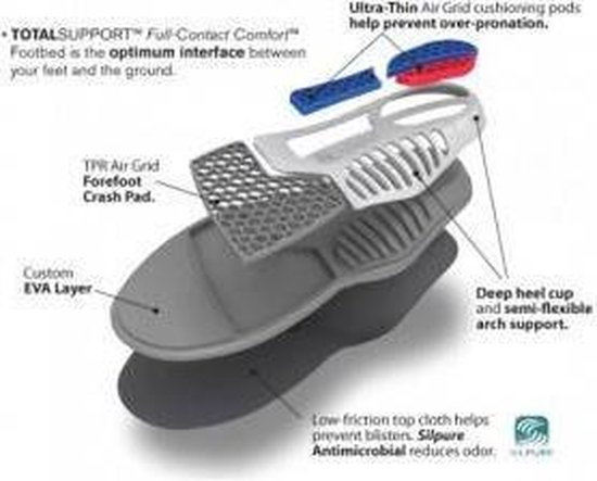 IRONMAN Total Support Thin inlegzolen MAAT 36-38 - Overpronatie zolen ...