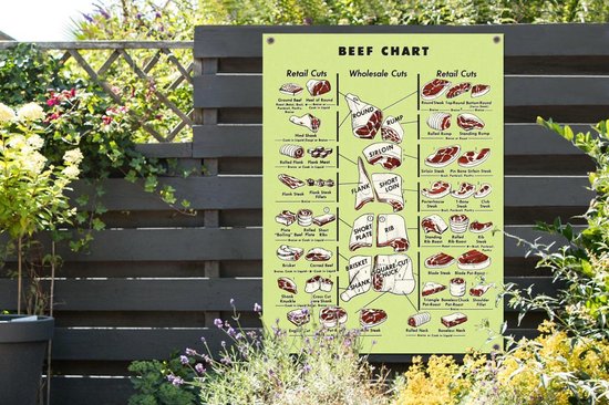 Muurdecoratie buiten Kaart met verschillende soorten rundvlees ...