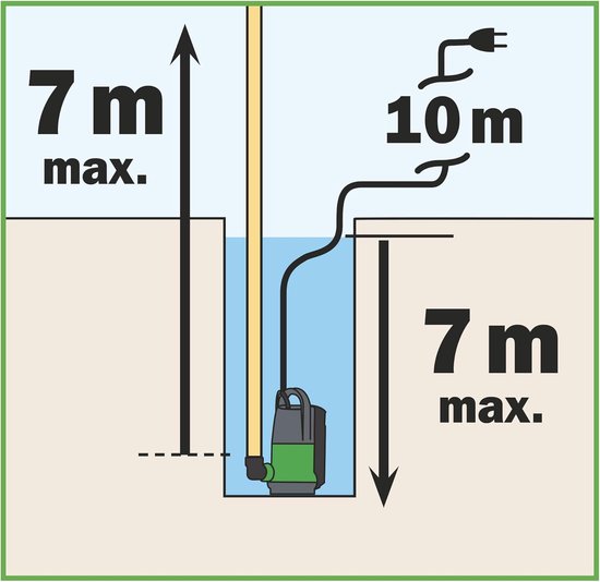 Automatische Dompelwaterpomp voor Lege Kelders - Krachtige Vlotterpomp ...