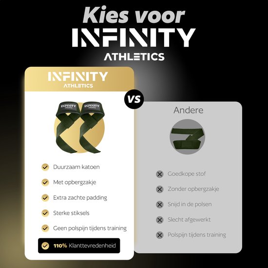 INFINITY ATHLETICS Lifting Straps - Voor Fitness, powerlifting ...
