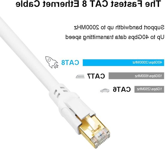 5m Ethernet-Kabel Wit 40Gbps - Cat8 Netwerkkabel 2000MHz - SFTP ...