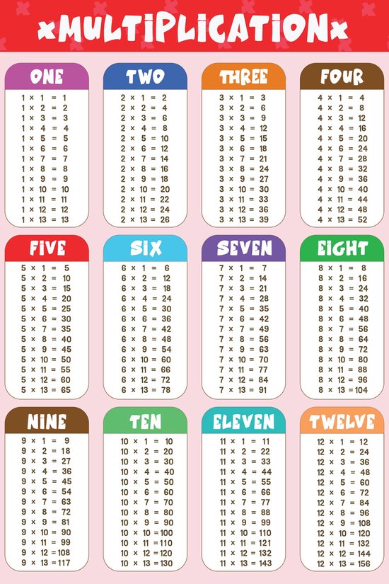 Nzuri Poster Rekentafels 1 tot 12 - Educatieve Posters - 30x40 - School ...