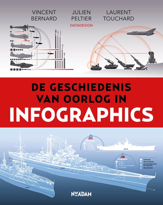 Infographics 6 - De geschiedenis van oorlog in infographics, Julien ...