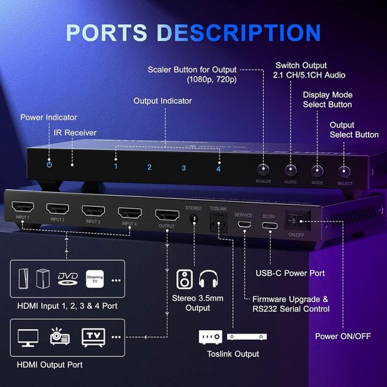 PORTTA HDMI Multiviewer Switch 4x1 - PIP & 6 Kijkmodi | bol