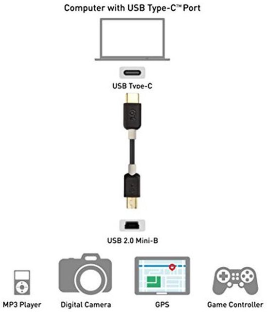 Cable Matters USB C to Mini USB Cable (Mini USB to USB-C Cable) 1m in ...