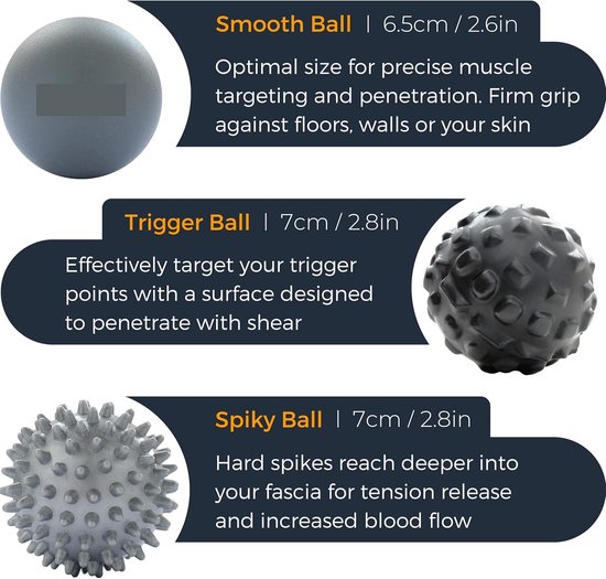 Famanu Massage Bal Set - Inclusief Rubber, Spiky & Foam Roller Massager ...