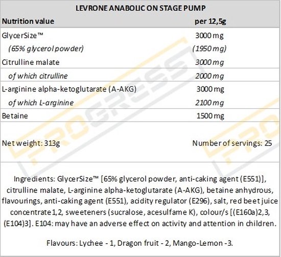 Kevin Levrone - Anabolic On Stage Pump - 3000mg Glycersize - Pre ...