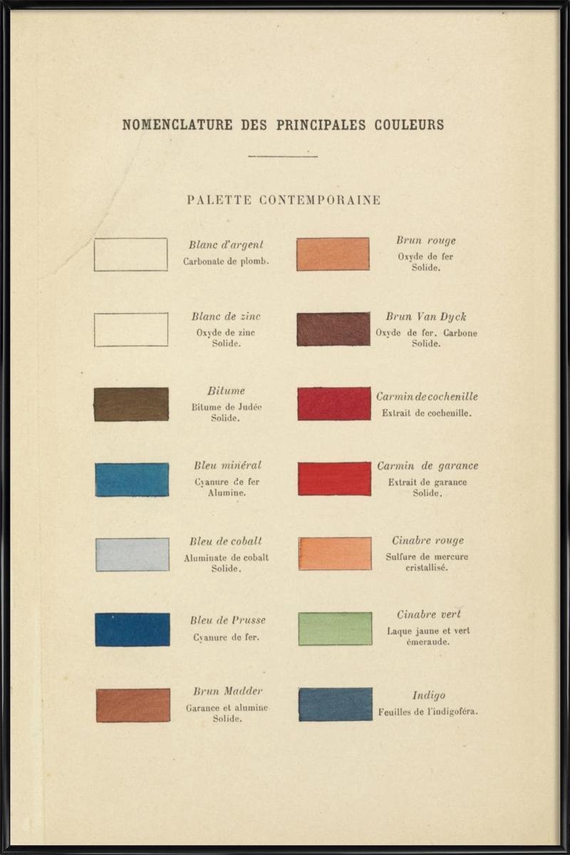 JUNIQE - Poster in kunststof lijst Nomenclature des Principales | bol