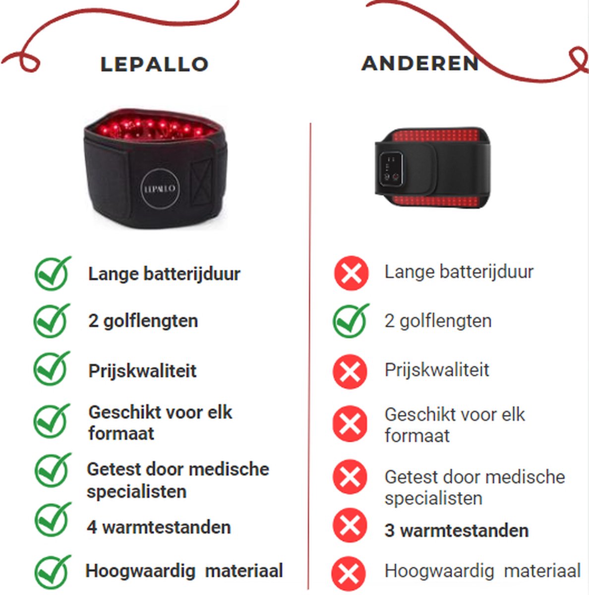 Lepallo Infrarood Therapie riem - Rood en Nabij Infrarood Therapie Riem ...