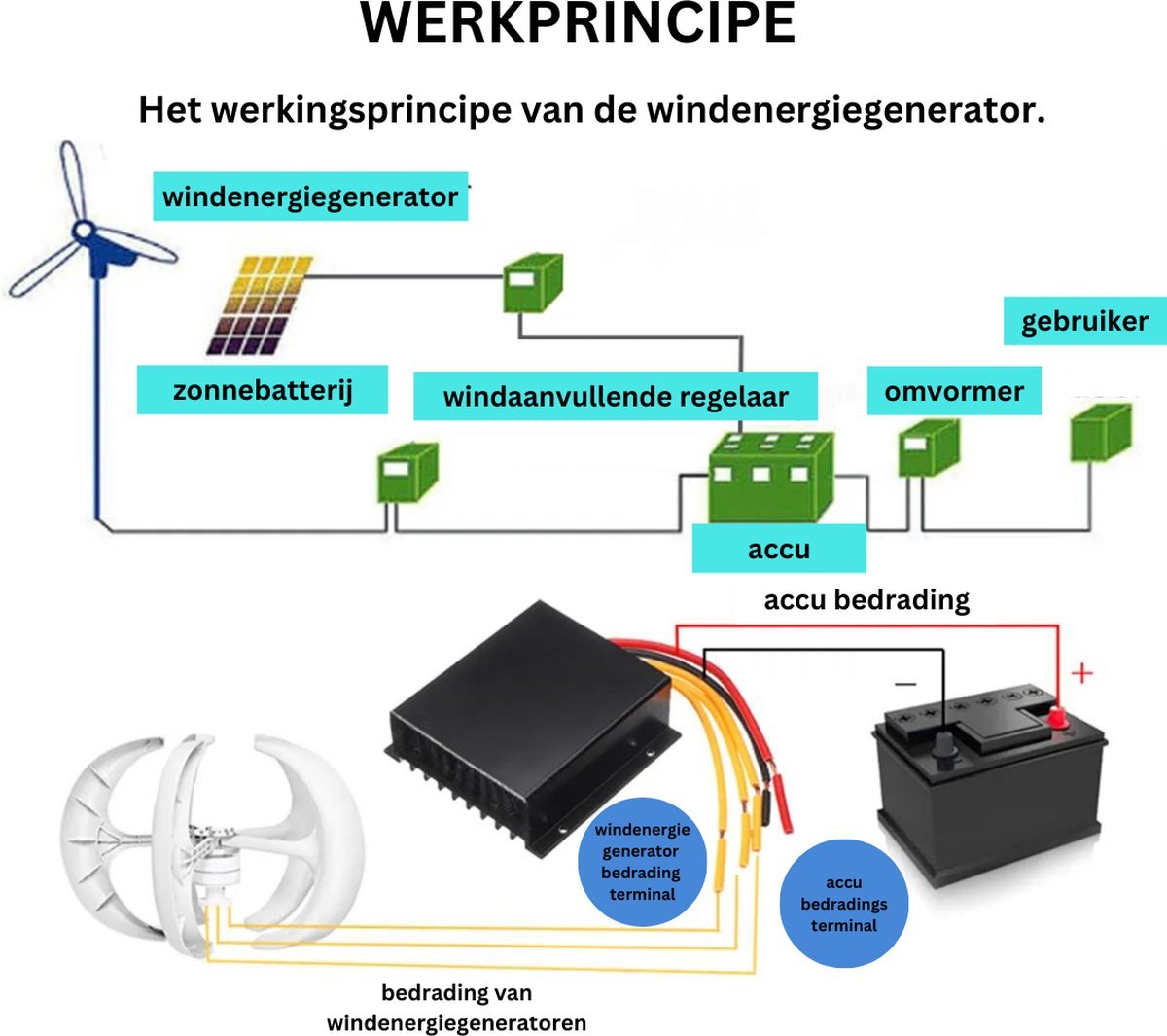 Hozard® Windturbine Generator - 5 Bladen - Omvormer - Stroomgenerator ...