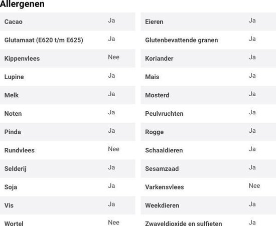 Boulanger bonbons wit - Doosje 500 gram | bol.com