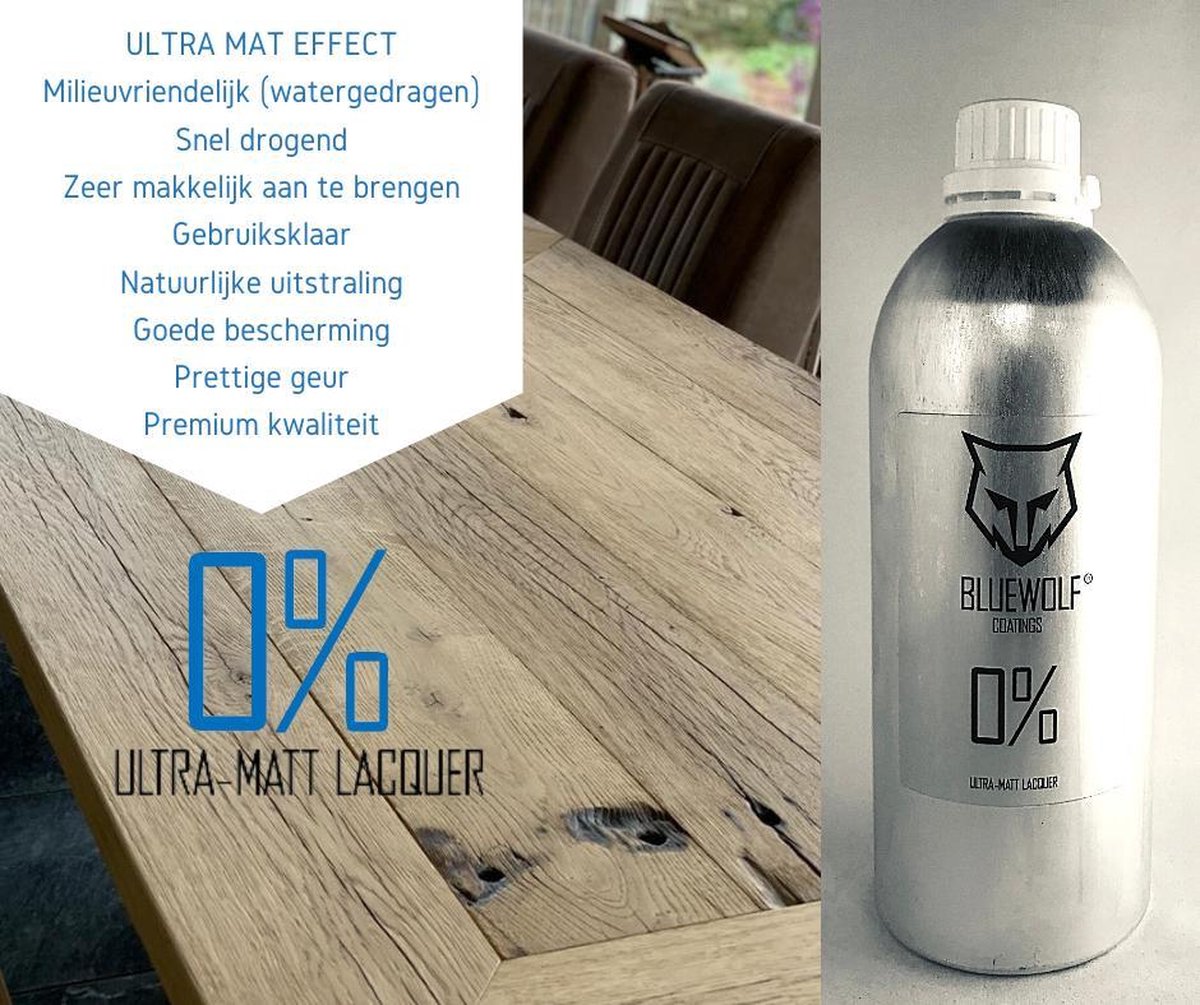 Bluewolf Matte Onzichtbare Transparante Blanke Lak | bol.com