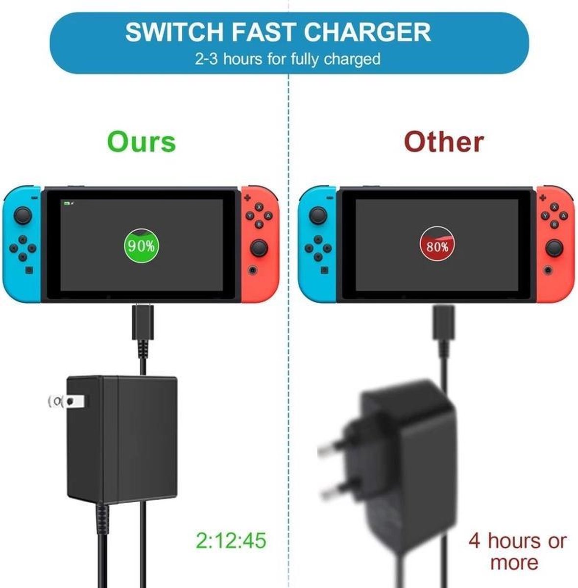 USB-C 15V Laadkabel - Nintendo Switch | bol.com
