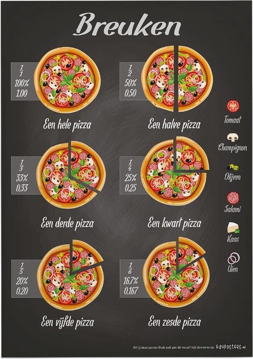 Educatieve poster (Posterpapier) - Rekenen breuken pizzaschijf - 50 x ...