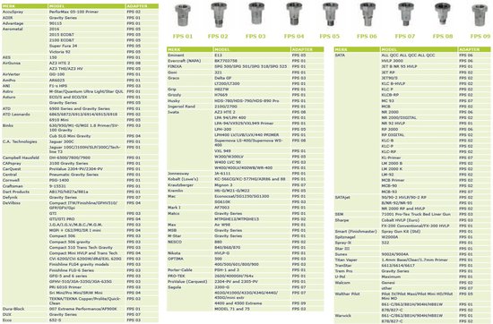 FINIXA FPS Adapter 11 | bol.com
