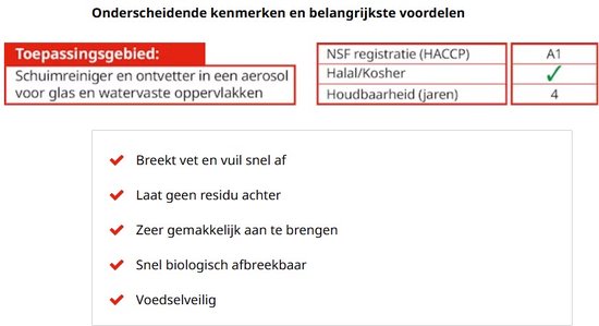 Interflon Foam Clean | Universeel Schoonmaakproduct | Watervrij ...