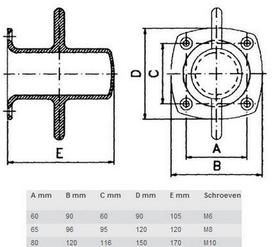BREG RVS bolders uit 1 stuk gegoten - 65 mm | bol