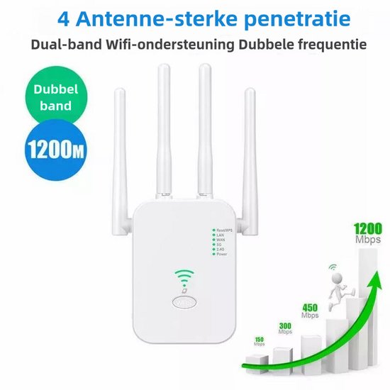 WLAN-repeater - Dual-band wifi repeater - 1200M - 5G/2. 4g draadloze ...