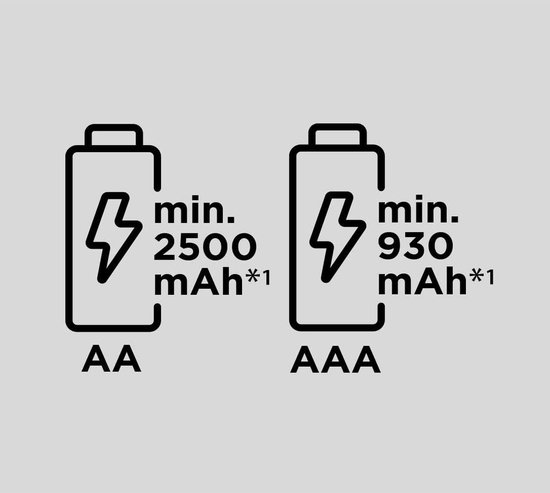 Panasonic eneloop pro - Oplaadbare batterij - AA/Mignon NiMH-batterij ...