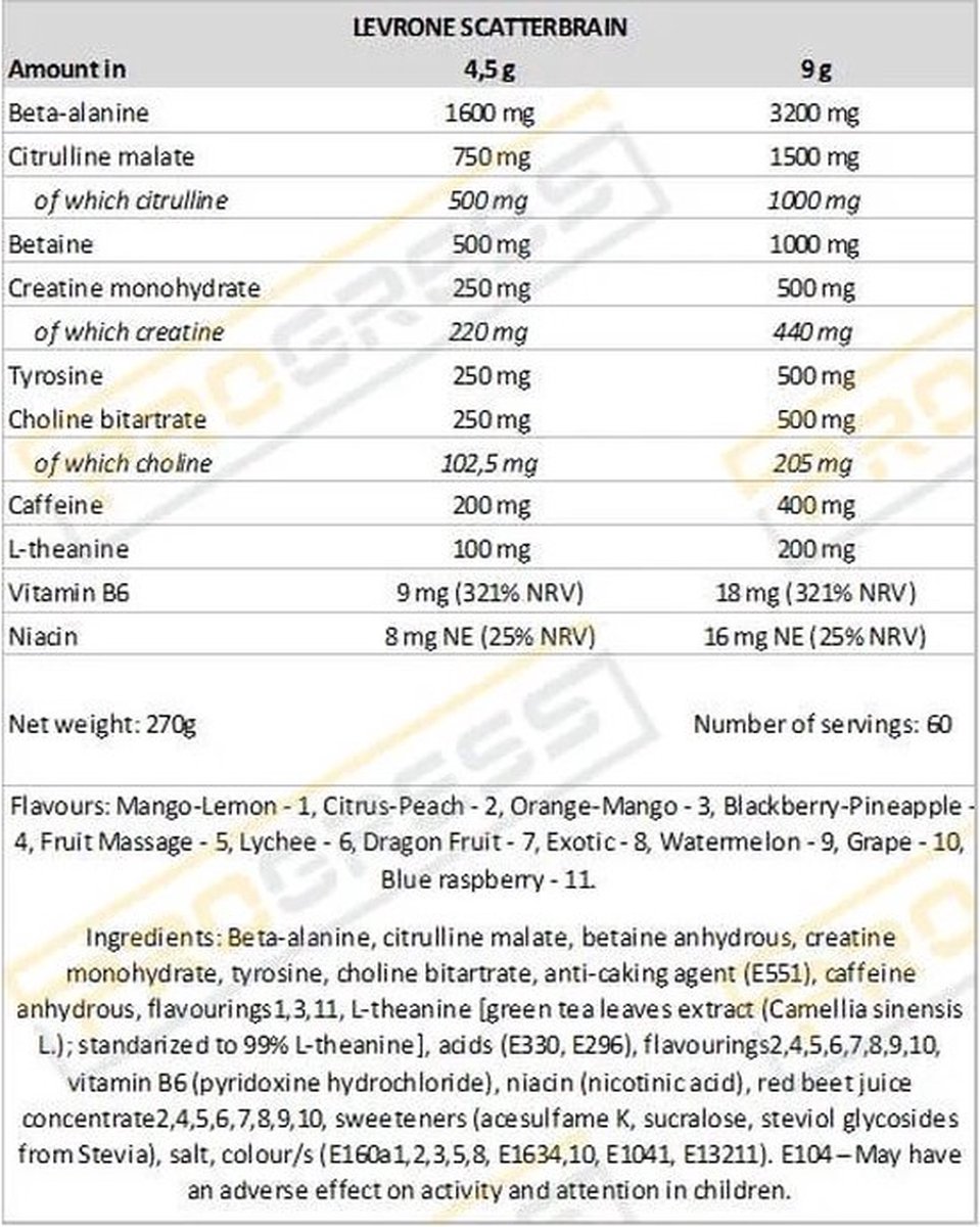 Kevin Levrone Scatterbrain - Pre-workout - met creatine - Muscle Pump - 270g - 60... | bol.com