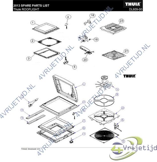Thule Omnivent operation device 51900400 | bol