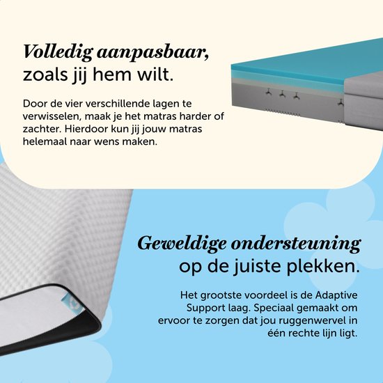 Cloudpillo Matras - Afstelbaar - Traagschuim Matras - Koudschuim Matras ...