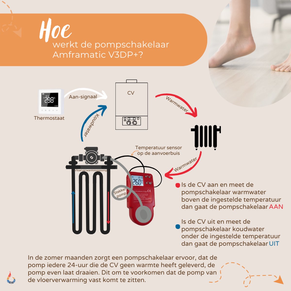 Pompschakelaar AmfraMatic V-3DP+ (met LCD verlichting) 5 jaar garantie ...