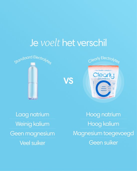 Clearly Electrolytes Framboos – Elektrolyten Poeder – 60 Porties Zonder ...