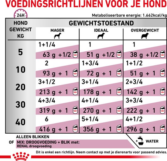 ROYAL CANIN® Renal | bol