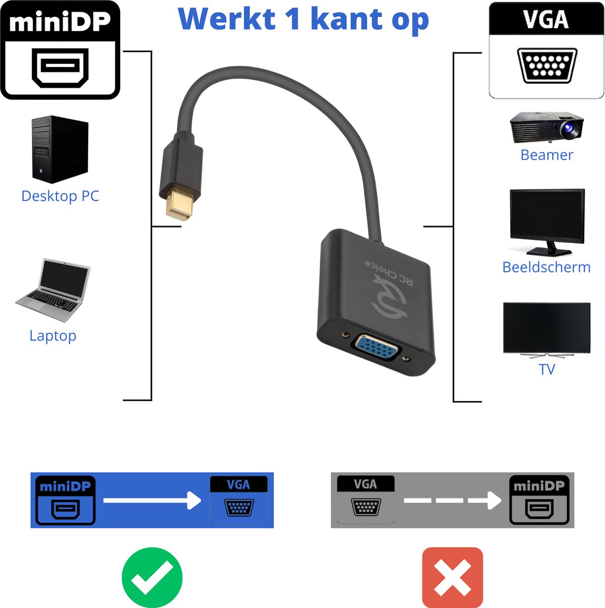 MINI DisplayPort naar VGA - Full HD 60Hz - MINI DP Male naar VGA Female ...