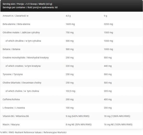 Kevin Levrone Gold Full Blown Energizer - Pre-workout - Beta-alanine en ...