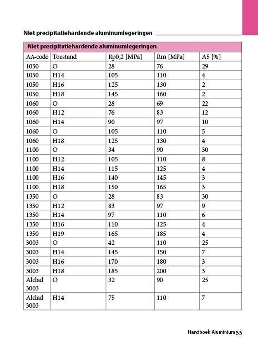 Handboek Aluminium, Jeroen Opstal | 9789082738711 | Boeken | bol.