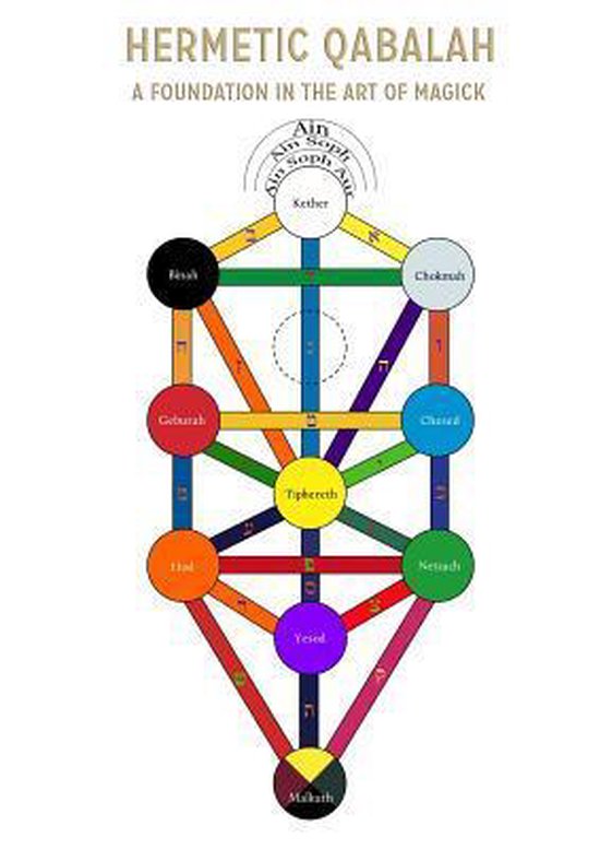 Hermetic Qabalah | 9780955978425 | Oliver St. John | Boeken | bol.com