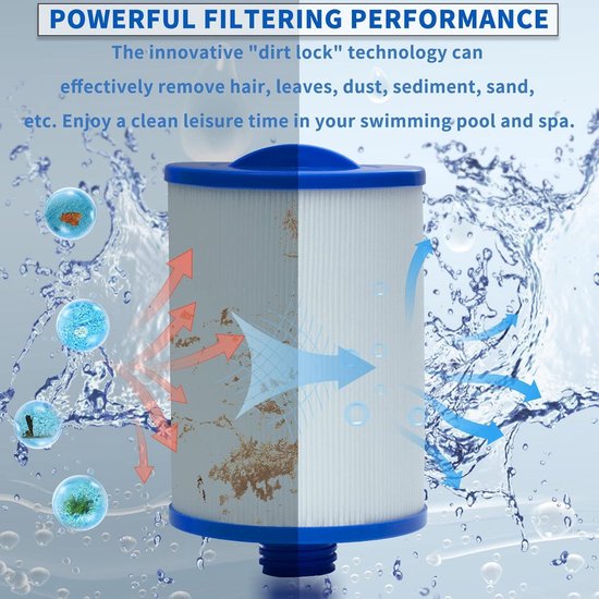 Spa Filters Vervangen - Pww50 Filter Compatibel met Unicel 6CH-940 ...