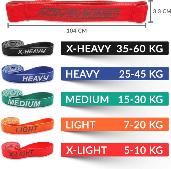 Pull-Up stoffen fitnessbanden - spieropbouw - crossfit - freeletics ...